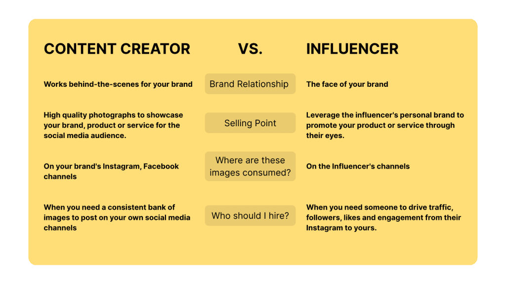 How to Become a Digital Creator: A Practical 2025 Guide - JobPrepped