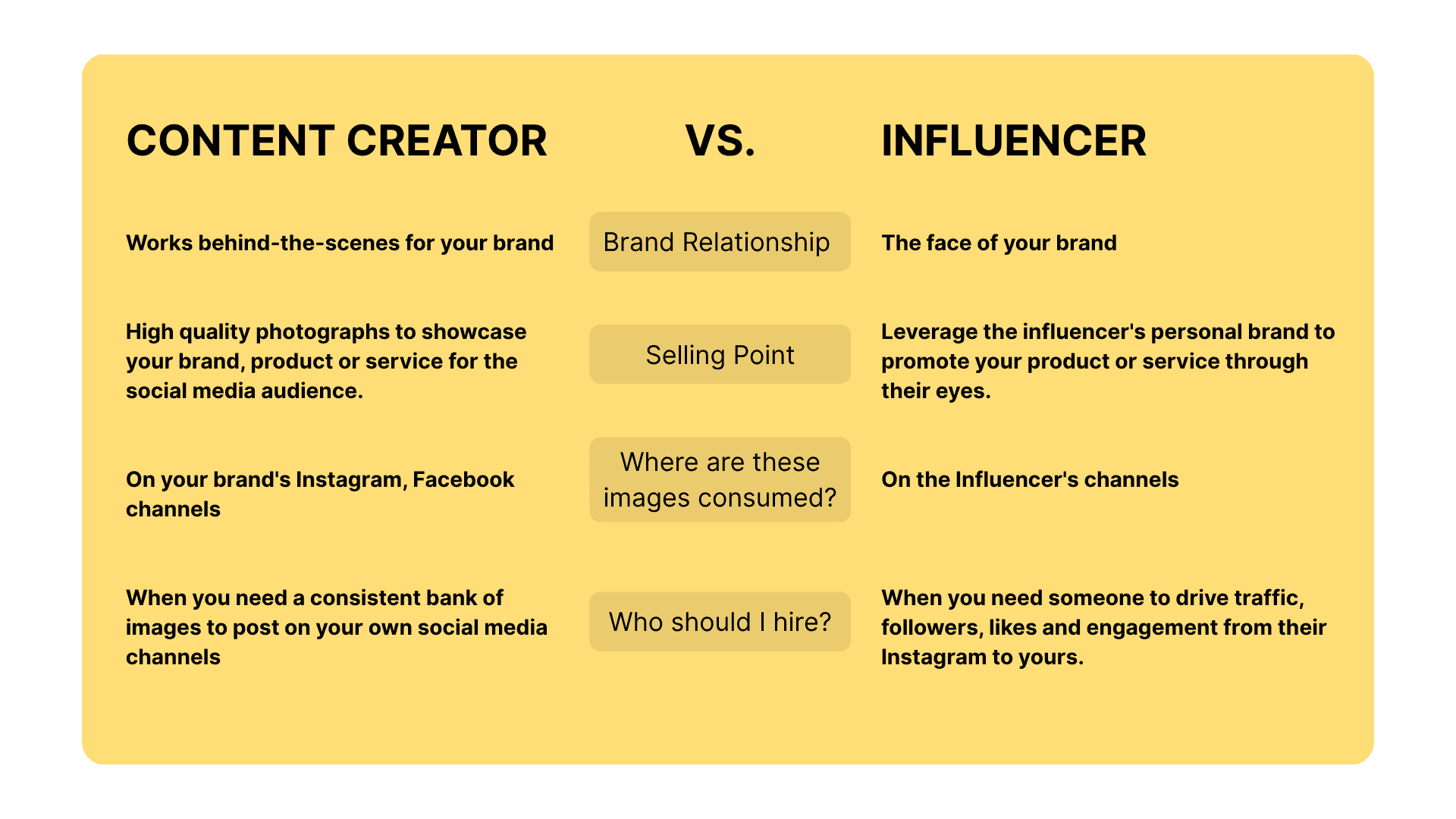 How to Become a Digital Creator: A Practical 2025 Guide - JobPrepped